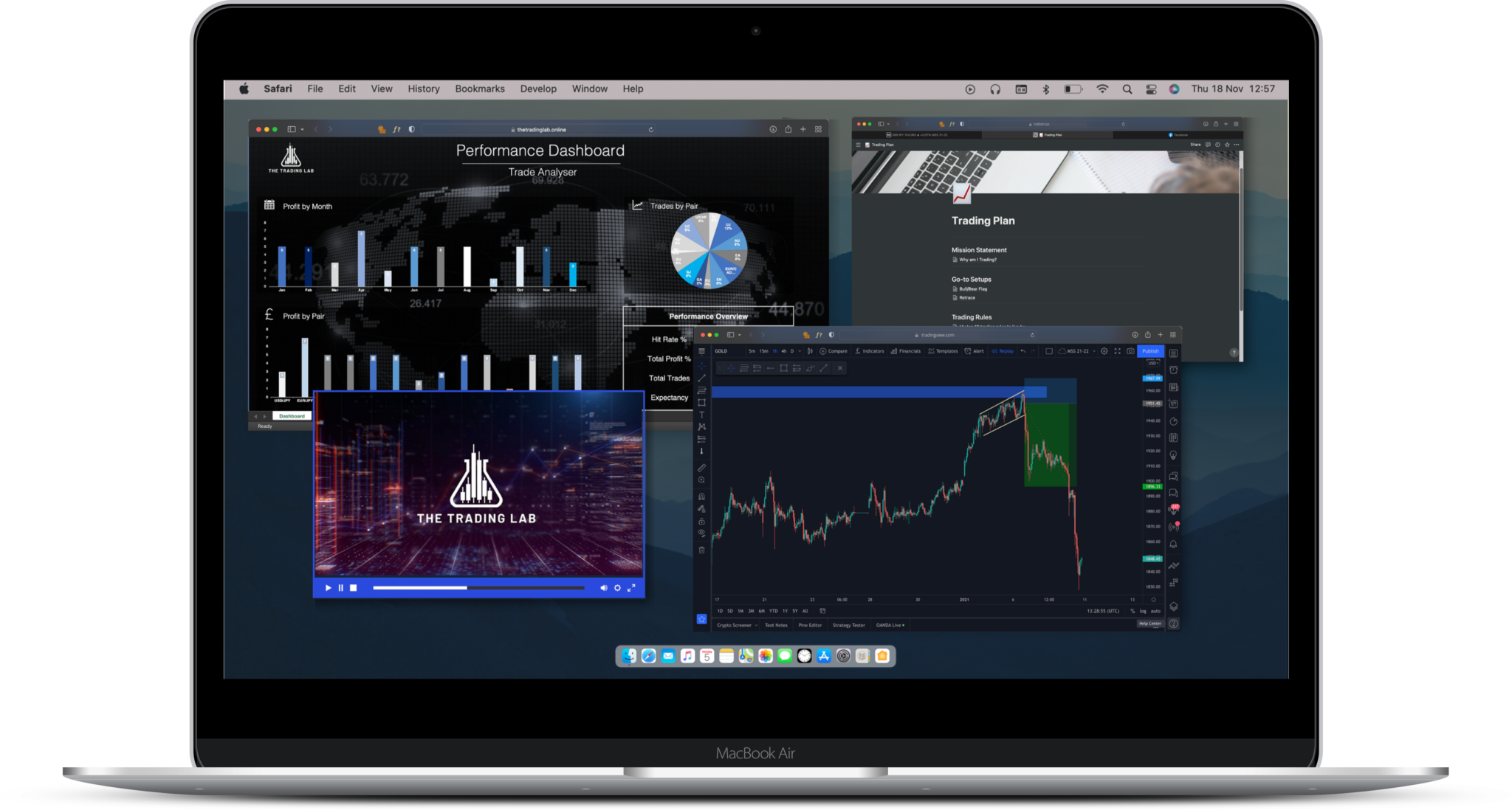 The Trading Lab – Proven by Data, Driven by Results