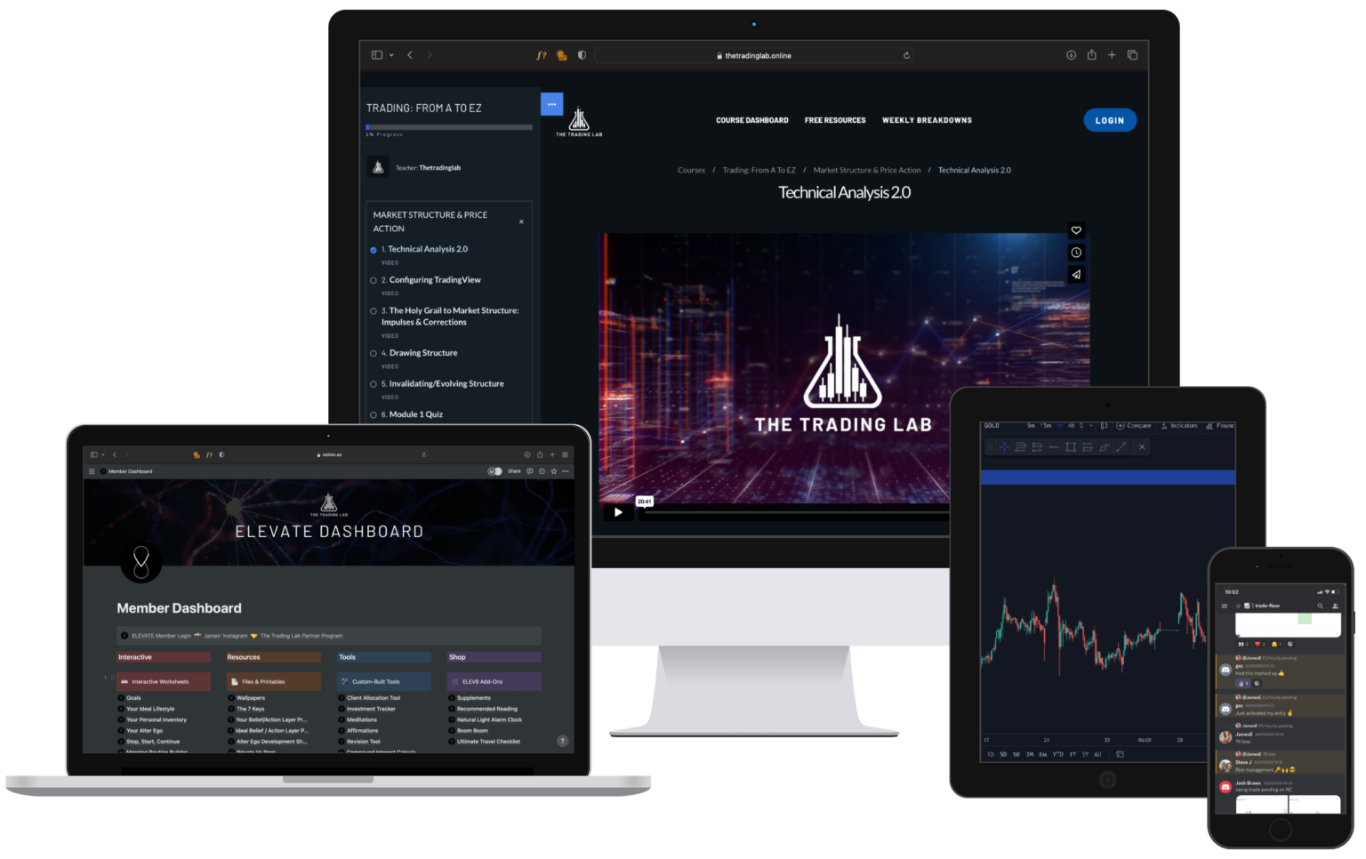 The Trading Lab – Proven by Data, Driven by Results