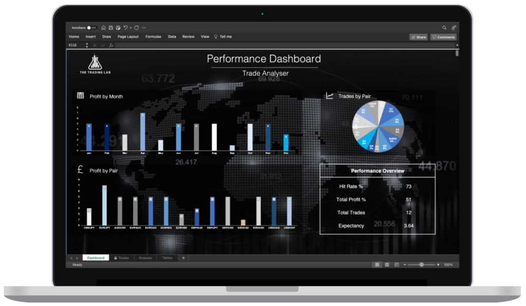 The Trading Lab – Proven by Data, Driven by Results