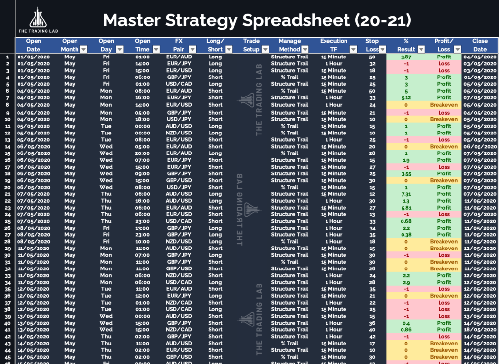 Pro Trader Course – The Trading Lab
