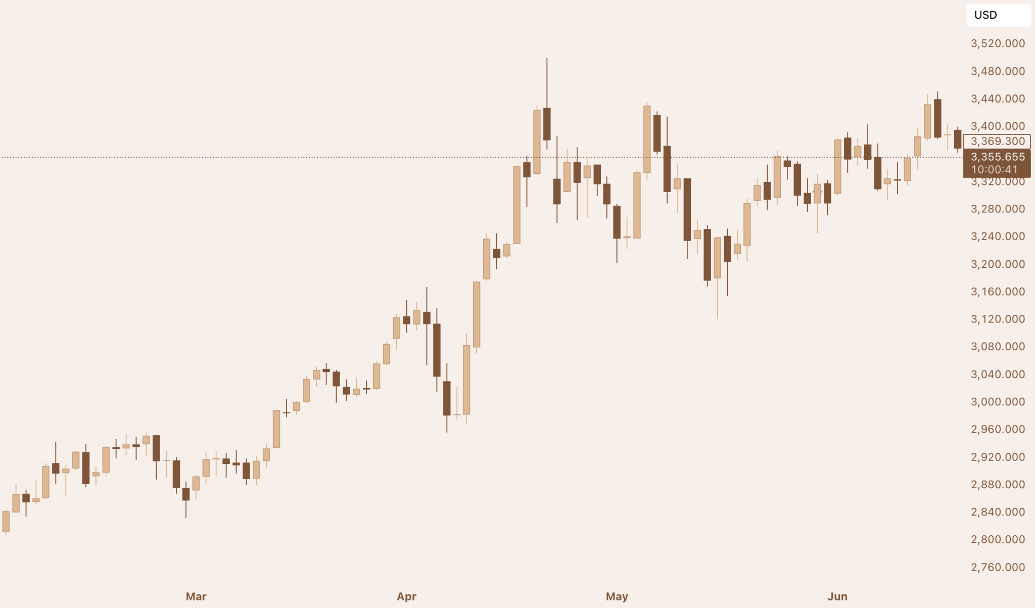 Chart Themes – The Trading Lab